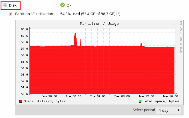 Plesk Onyx VPS Disk Space Usage • Conetix